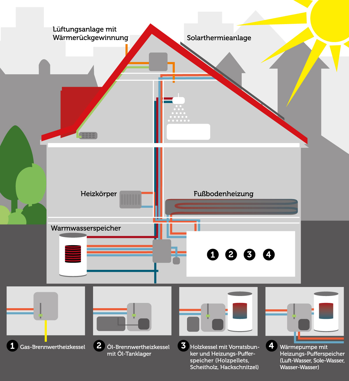 Neues Heim - Heizung rein | Blog der Stadtwerke Osnabrück